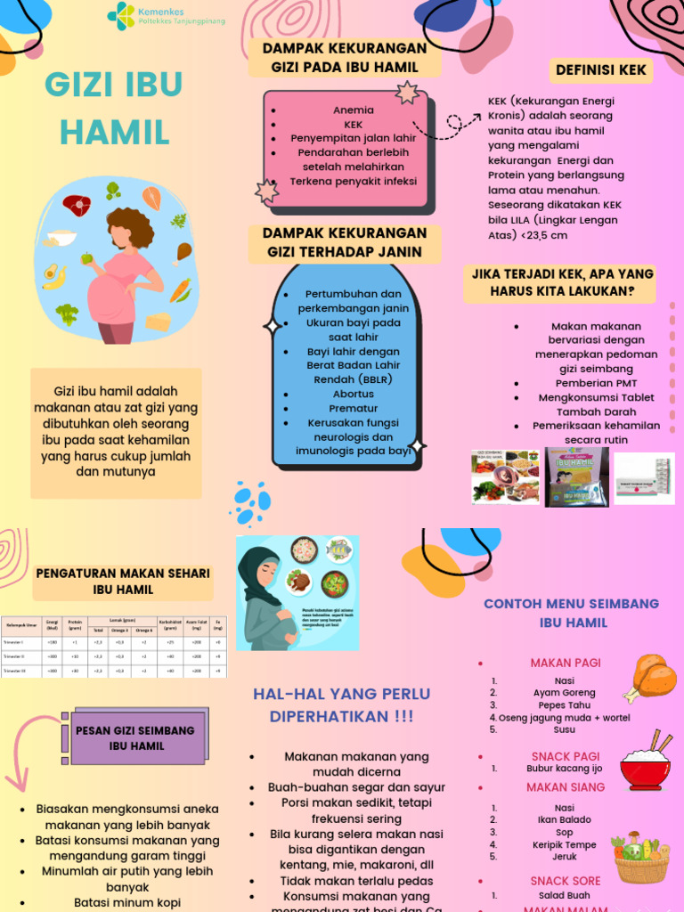 LEAFLET IBU HAMIL DENGAN KEK_WELLA | PDF