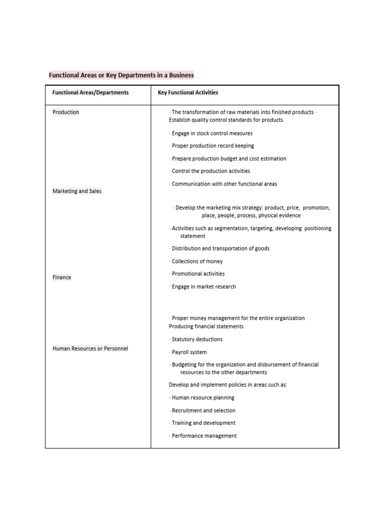 Functional Areas or Key Departments in A Business | PDF | Business ...