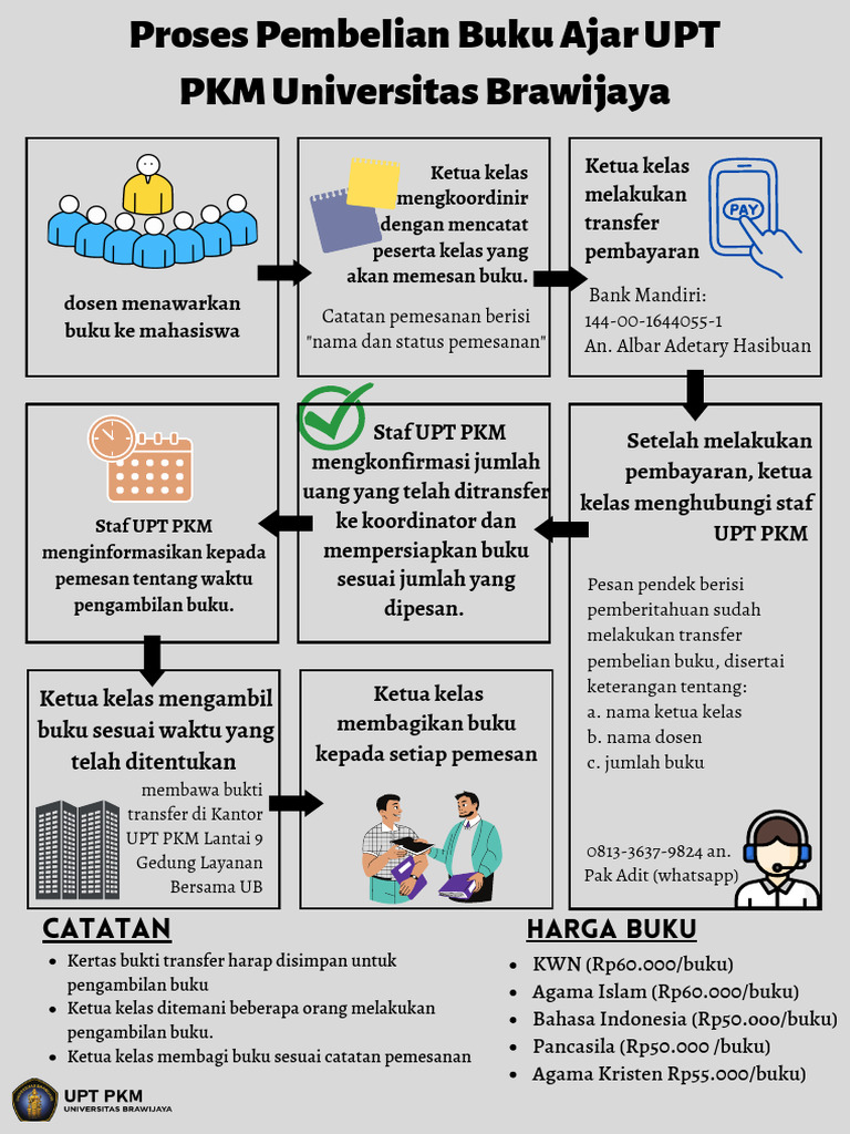 Alur Pembelian Buku Ajar UPT PKM UB New | PDF