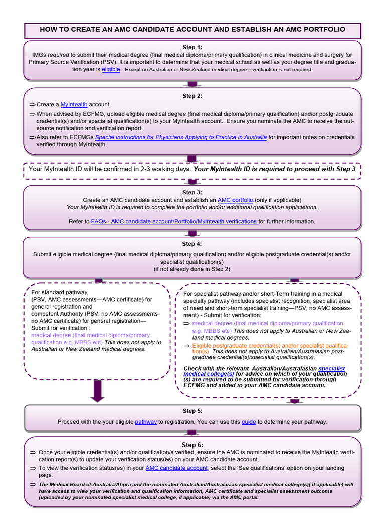 AMC Pathway Steps for IMGs | PDF | Doctor Of Medicine | Finance & Money ...
