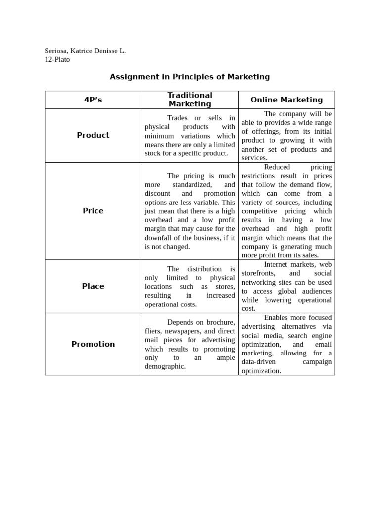 Assignment in Principles of Marketing 4P's Traditional Marketing Online ...