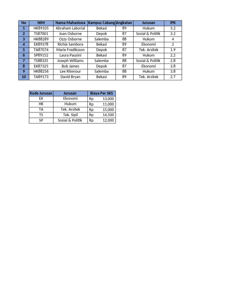 Tugas Ict Excel Muhammad Hafaz Zamani 10040123091 | PDF