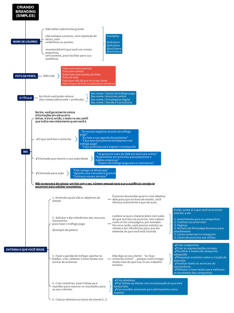 [TP] 4. BRADING SIMPLES | PDF