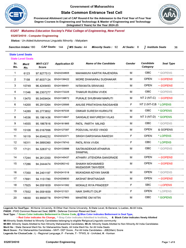 Cap 2 Cutoff | PDF | Engineering | Standardized Tests