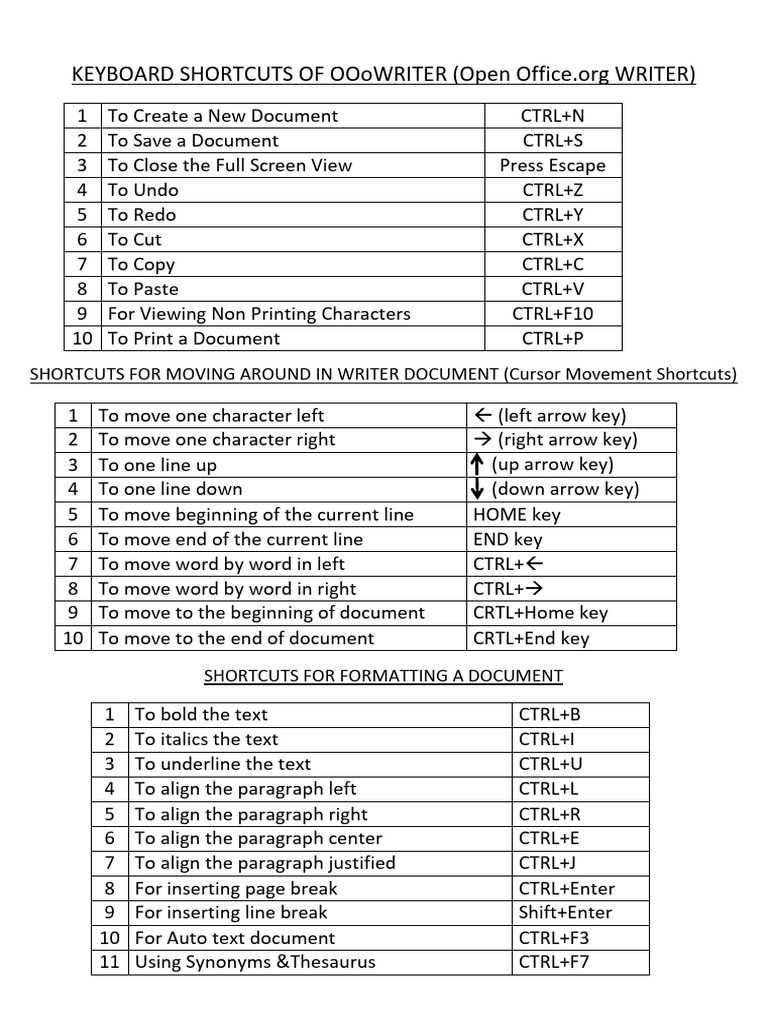 KEYBOARD SHORTCUTS OF OOo WRITER | PDF | Writing Implements | Human ...