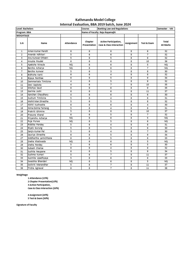 Internal Evaluation Sheet BBA | PDF