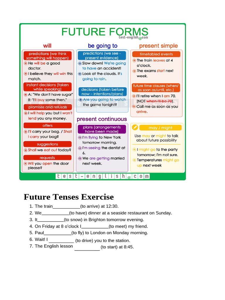 Future Summary | PDF