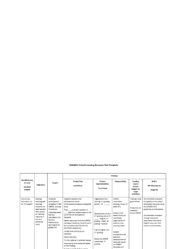 Sample School LR Plan | PDF