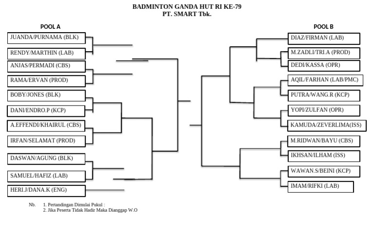 Bagan Badminton | PDF