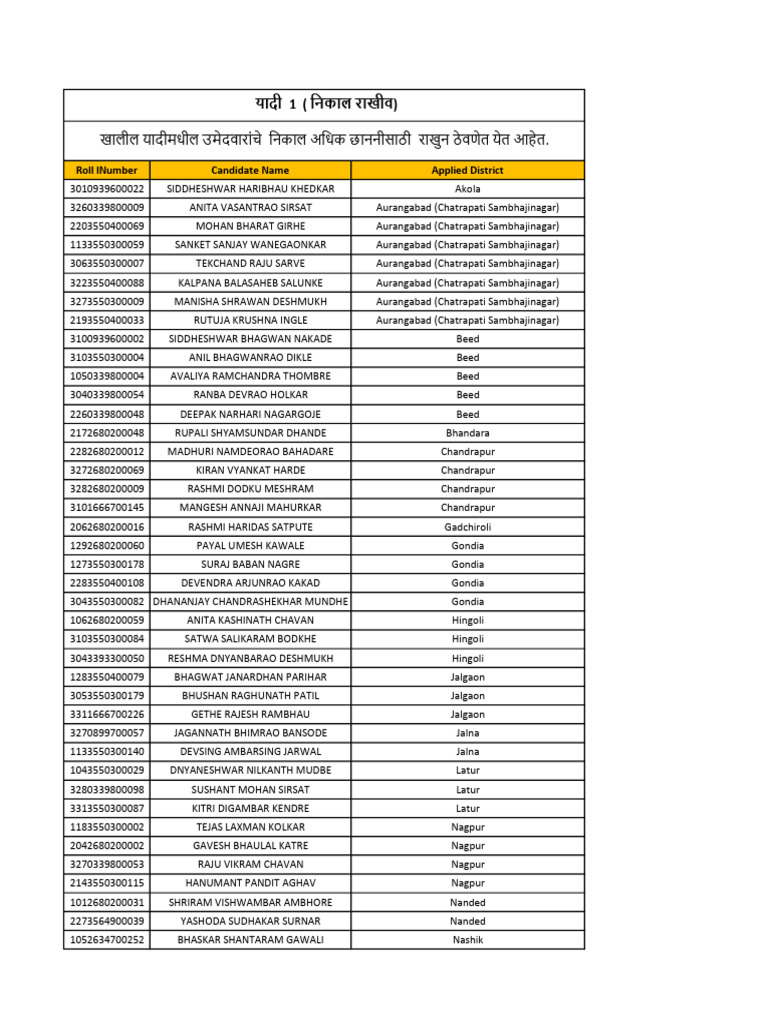Nikal Rakhiv Yadi 1 | PDF