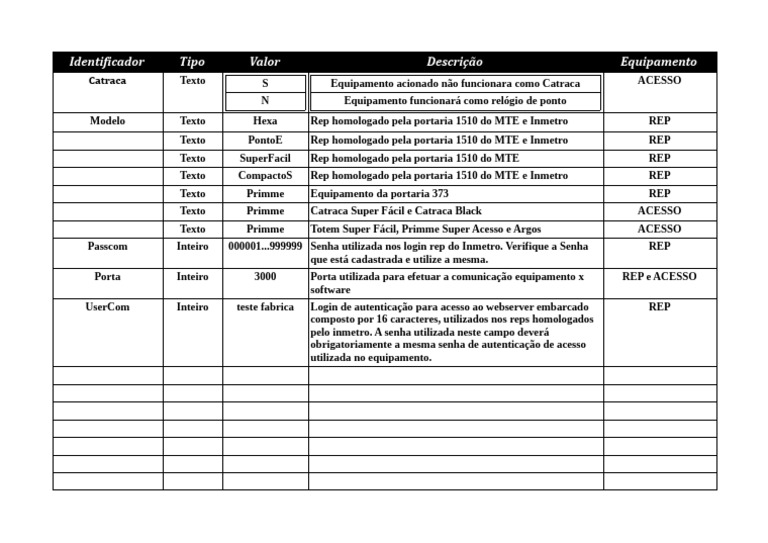 Propriedades Extensiveis | PDF