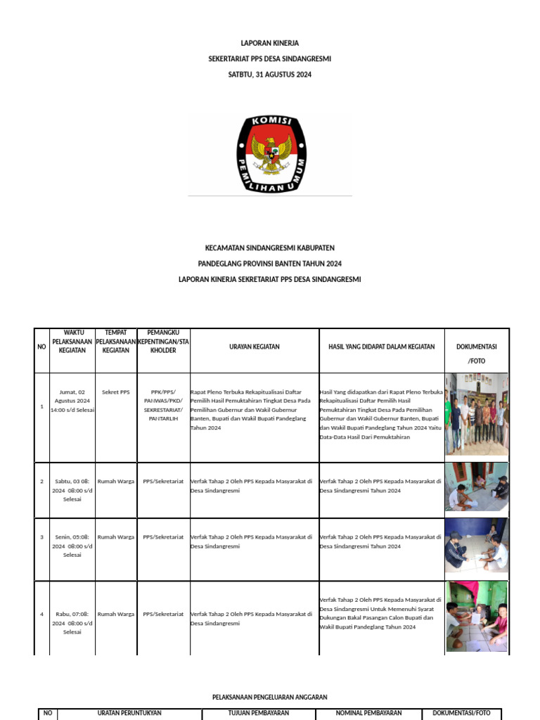 Lapkin Sekretariat Pps Agustus | PDF