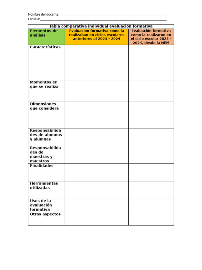 Tabla comparativa individual evaluación formativa sesión 1 | PDF