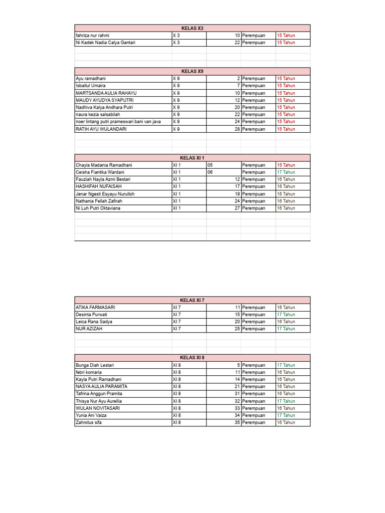 Data Responden Sman 3 Surabaya | PDF