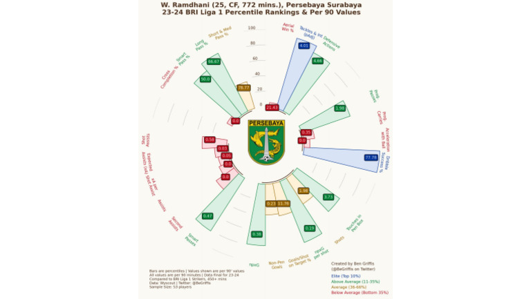 Wildan Ramdani | PDF
