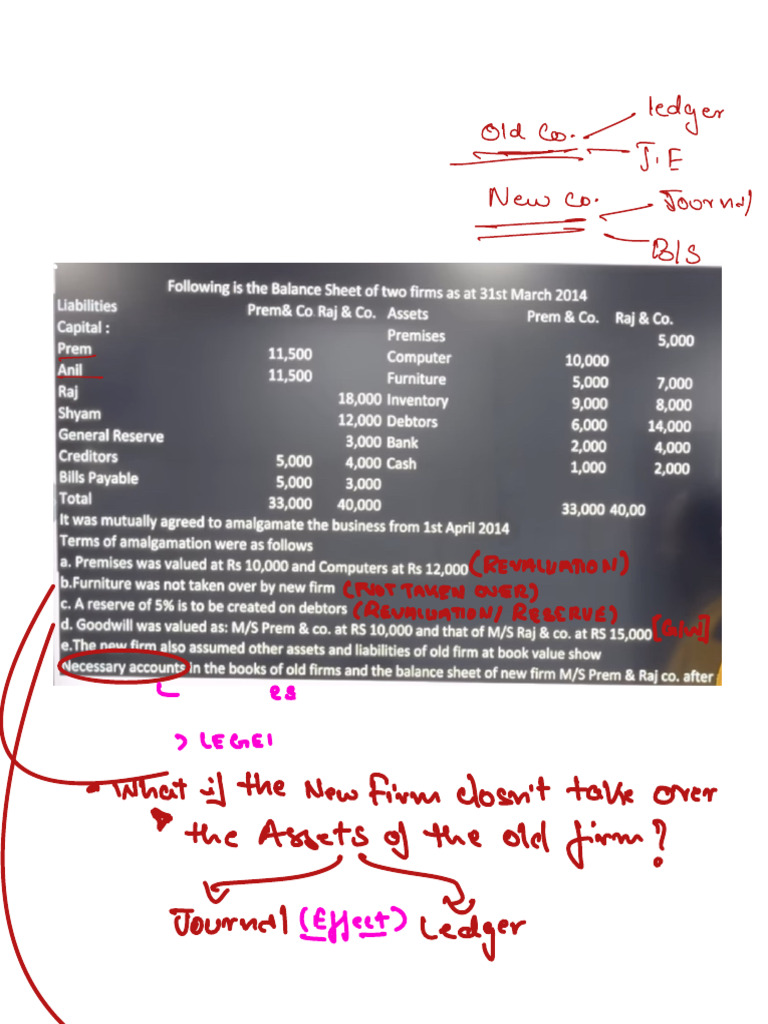 Amalgamation of Companies S.Y 3 (Accounts) | PDF