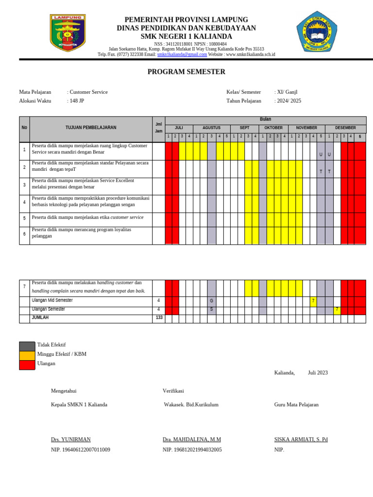 Program Semester | PDF