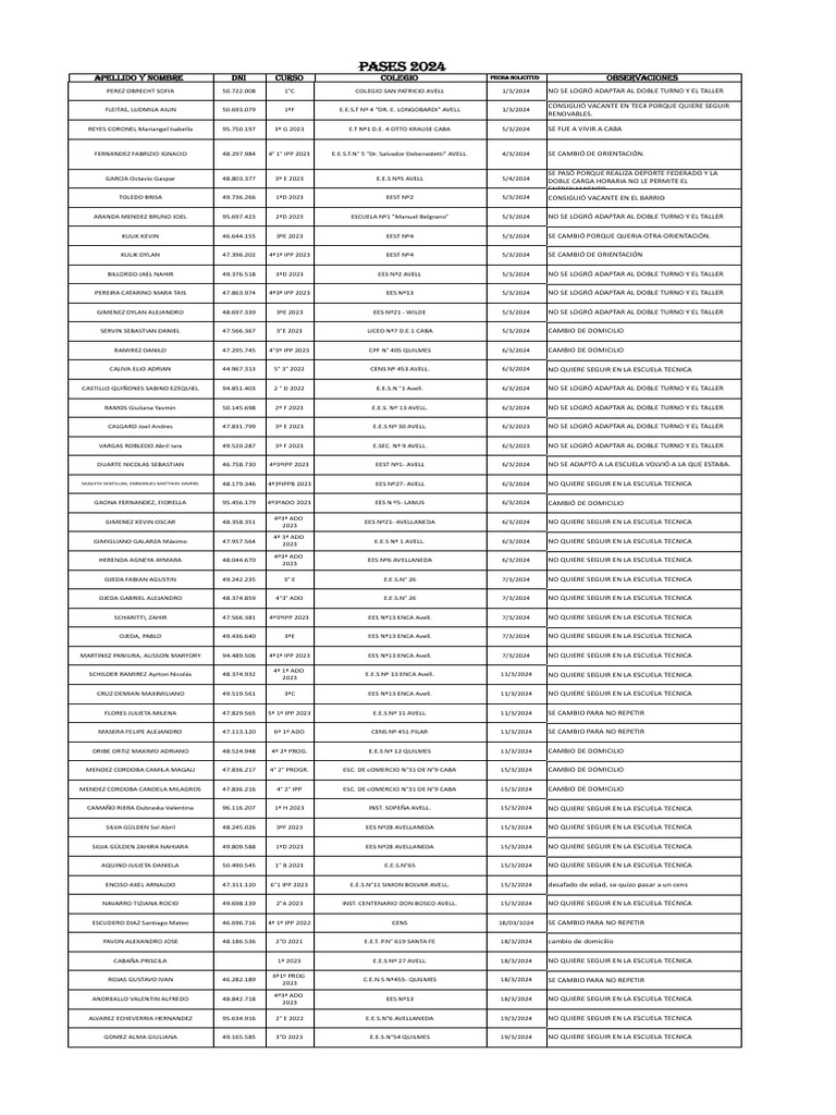 T7 PASES 2024 HASTA AGOSTO .XLSX - Hoja1 | PDF