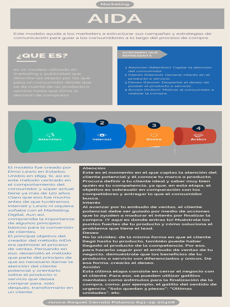 Infografía Aida PDF | PDF