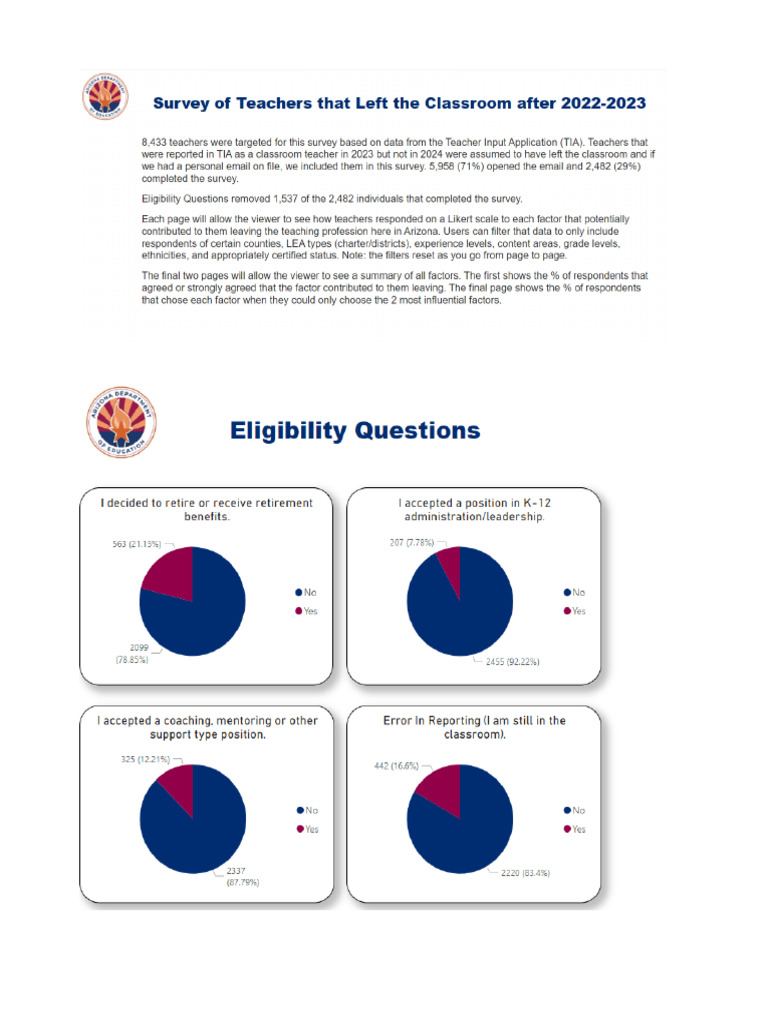 2023 Leavers Summary Survey | PDF