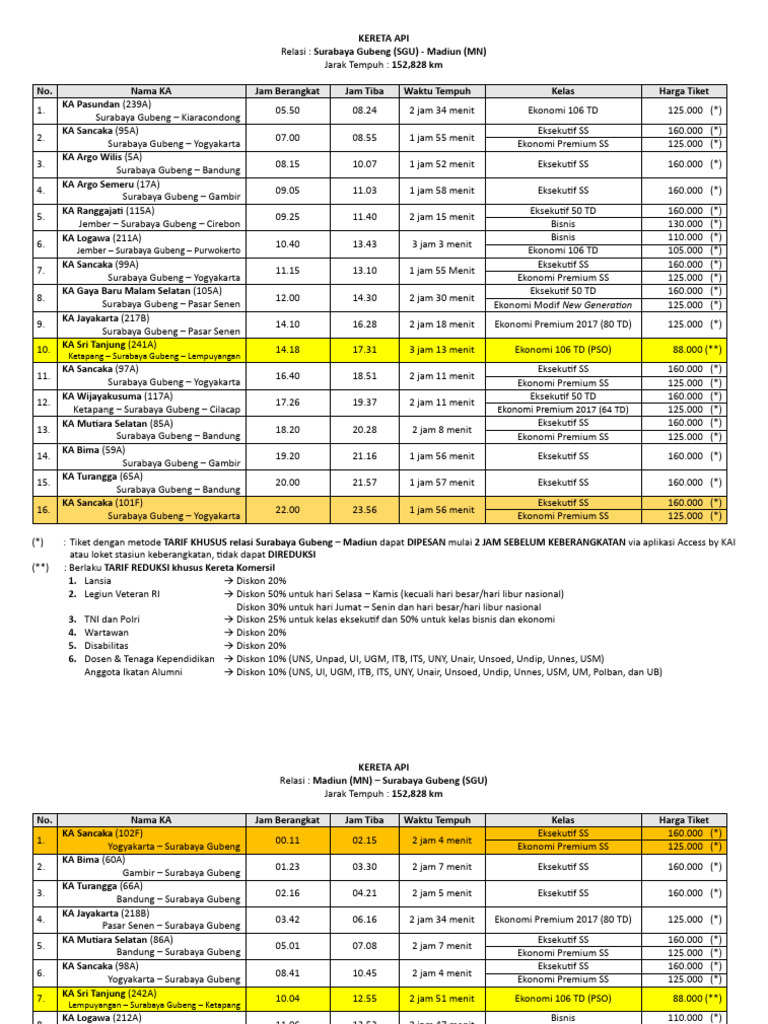 KERETA API Surabaya - Madiun | PDF