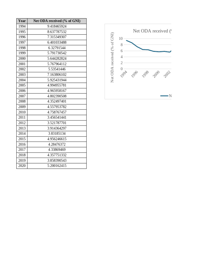 BSTAT Nepal JordanAutoRecovered | PDF