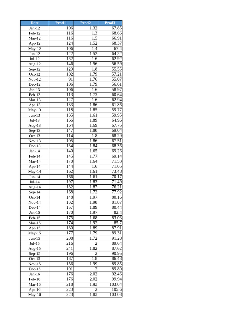 Donnée - TP 2024 | PDF