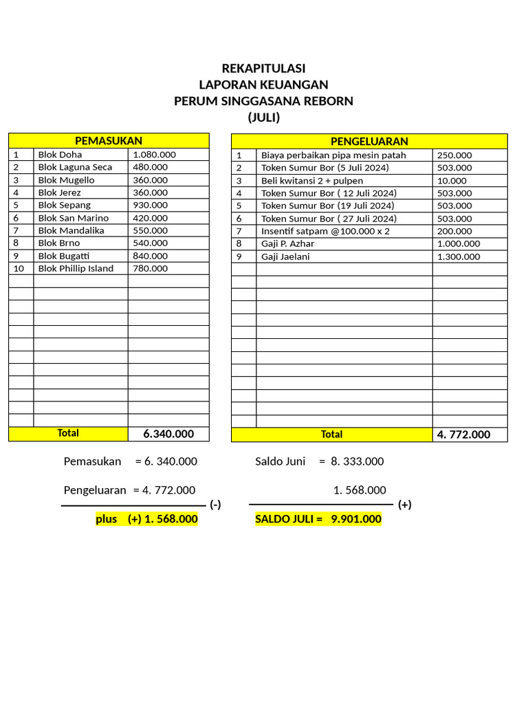 Rekapitulasi Lap Keuangan BTN - 024644 | PDF