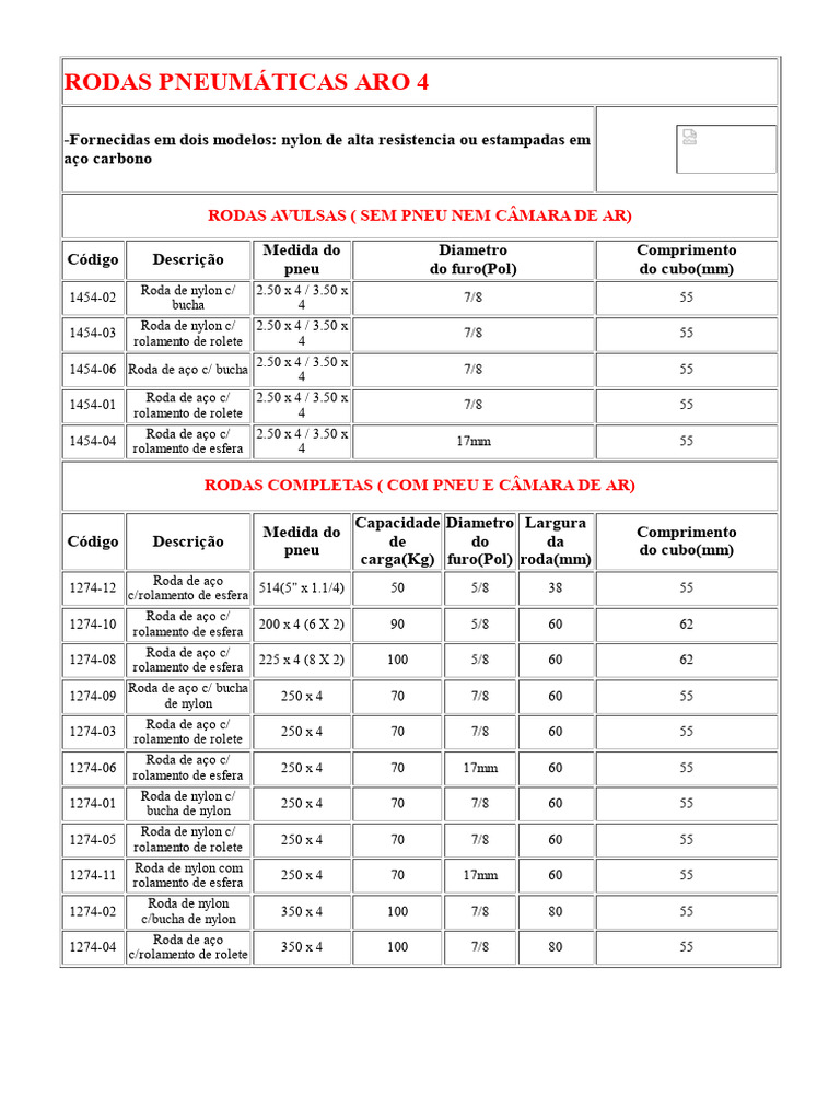 Rodas Pneumaticas Aro4 | PDF