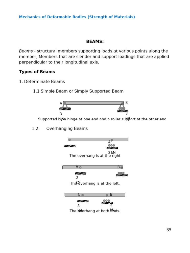 NOTES Shear and Moment in Beams 2 | PDF