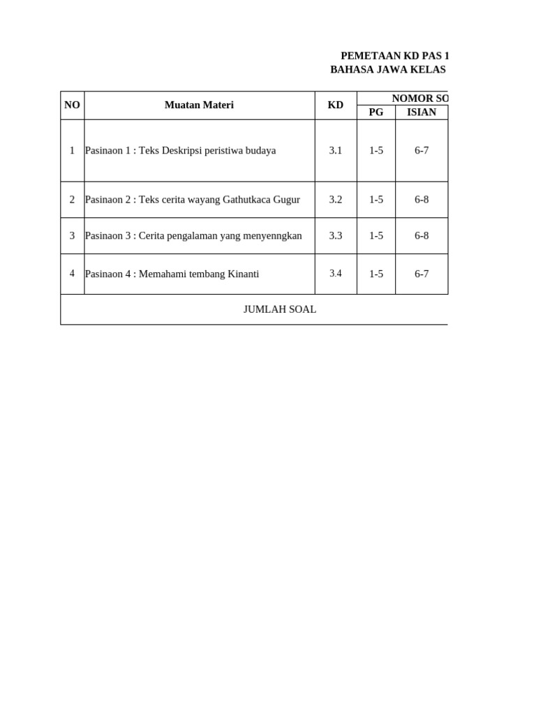 Pemetaan KD Pas 1 Bahasa Jawa Kelas 6 | PDF
