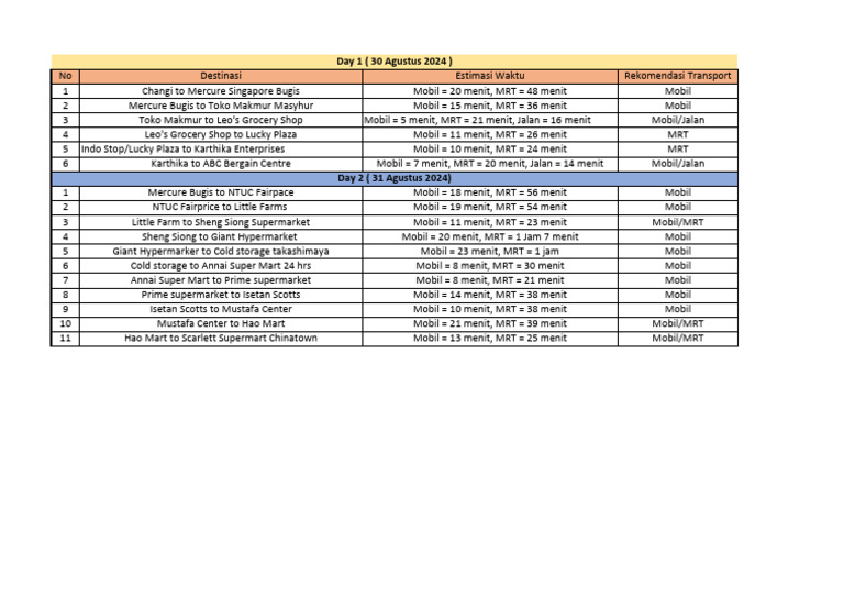 Transport Singapur | PDF