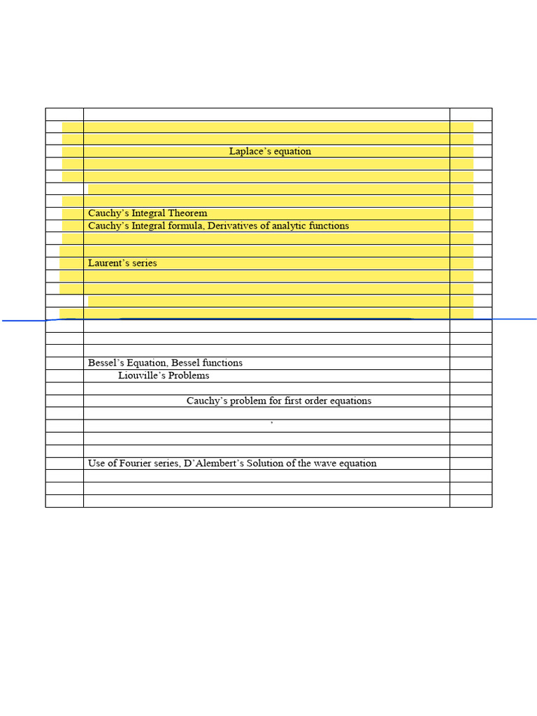 MA2002D - CoursePlan - Winter 2022-2023-05.01.2023 (1) Eqweq | PDF
