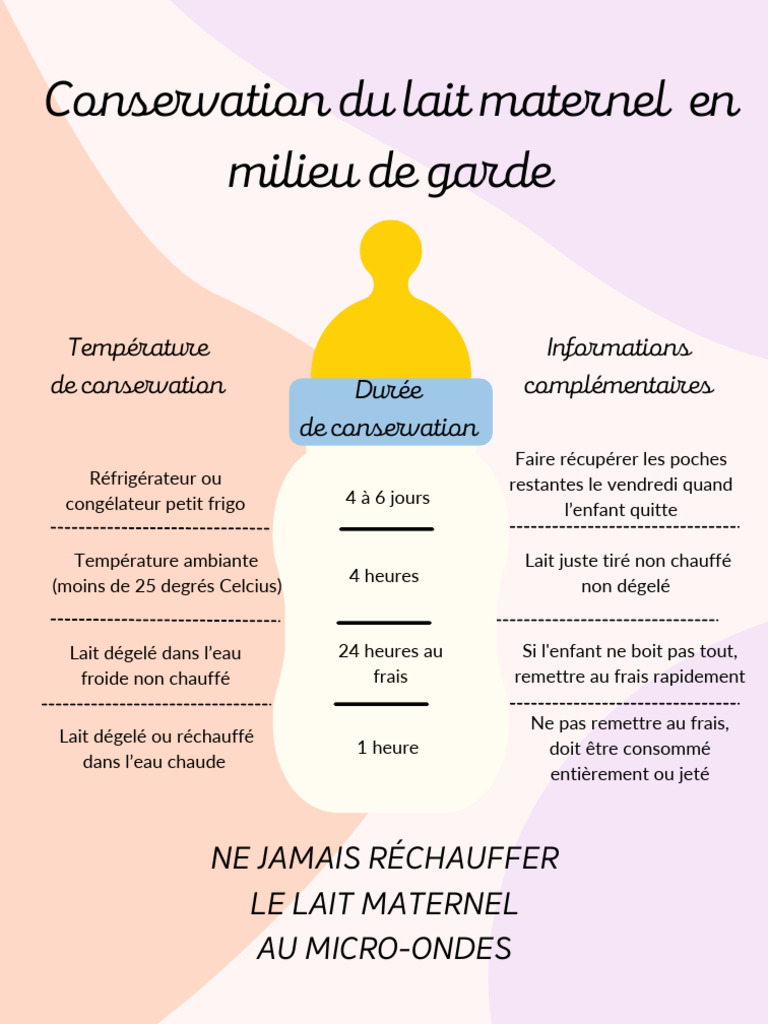 Copie de Conservation du lait maternel.pdf | PDF