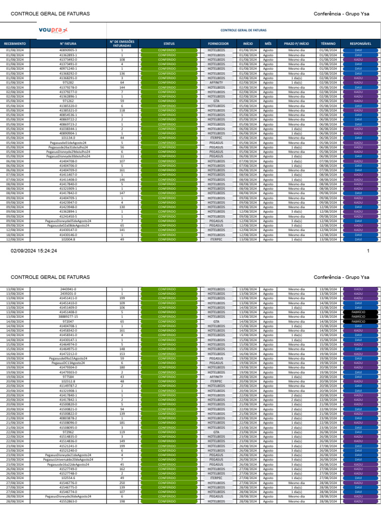 CONTROLE GERAL DE FATURAS - Conferência - Grupo Ysa | PDF