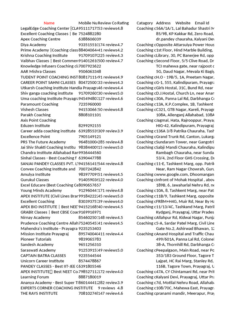 coaching classes | PDF