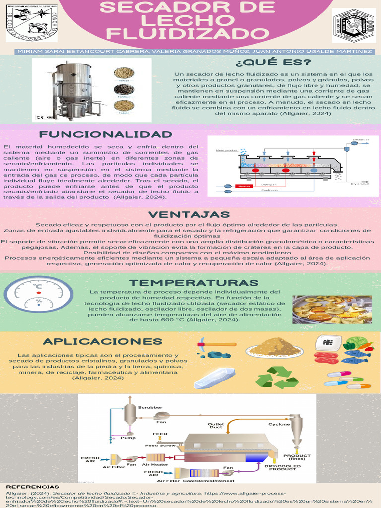 Secador de Lecho Fluidizado | PDF