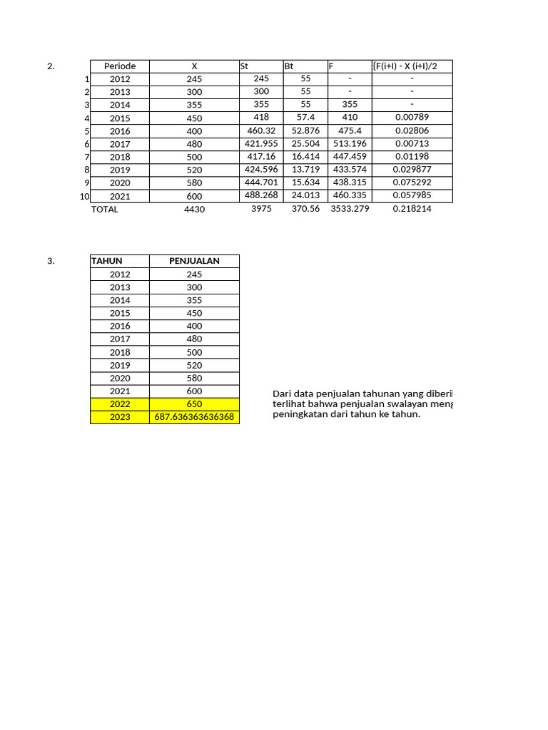 TPB Uas - Alya Natasya | PDF