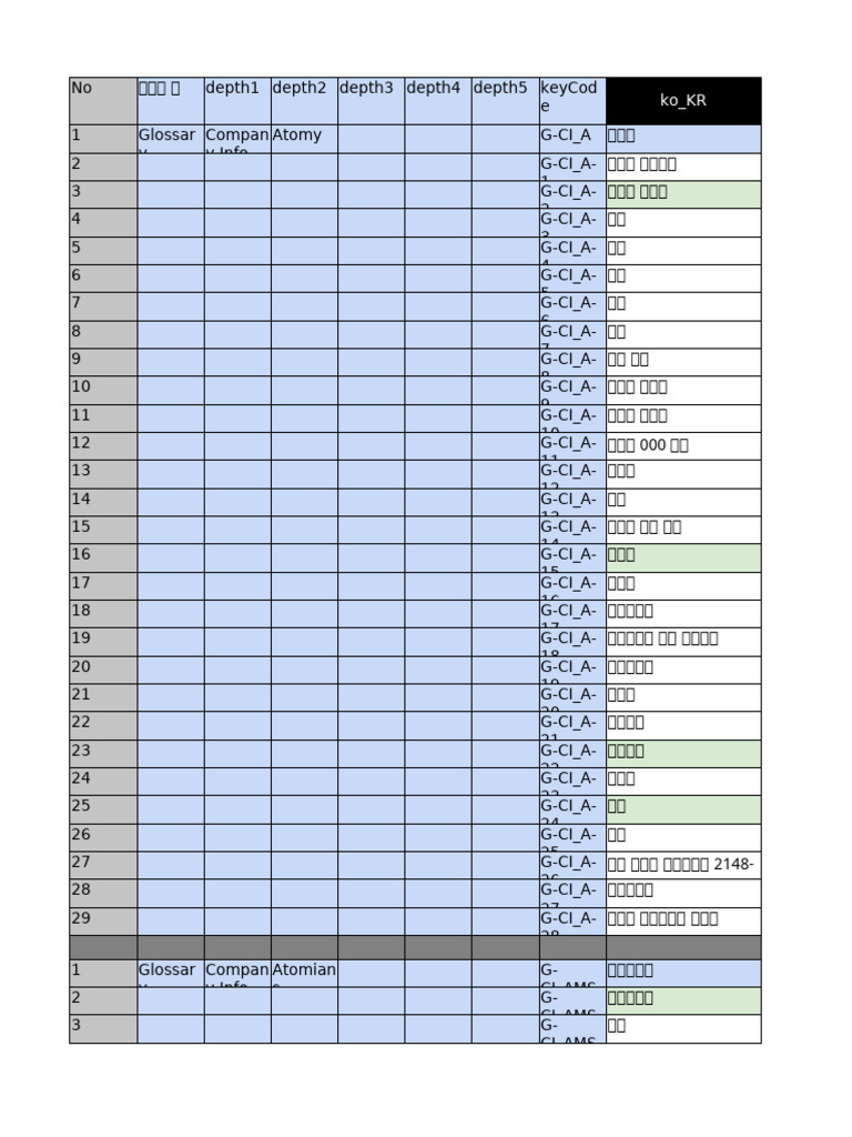 Glossary ENG, CHN, TWN | PDF