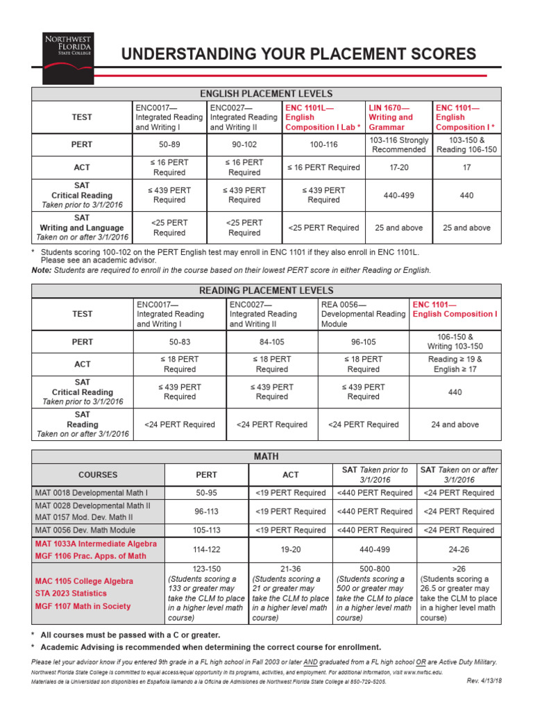 Understanding Your Placement Scores | PDF
