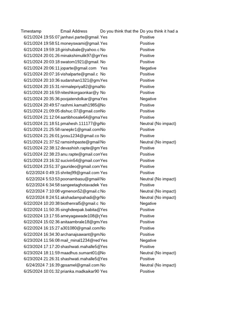 DPS-MIS ALS Project Form (Responses) | PDF
