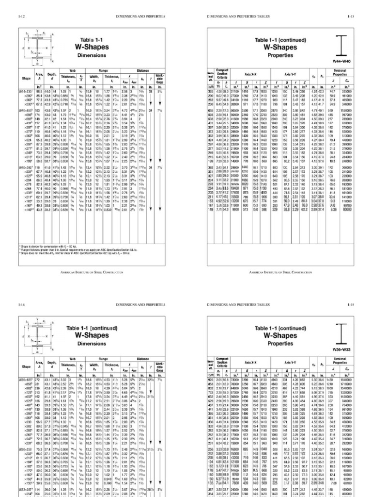 Tablas de Perfiles - Estructuras Metálicas | PDF
