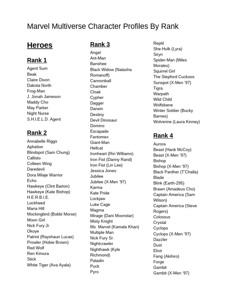 Marvel Multiverse RPG Character Profiles by Rank | PDF