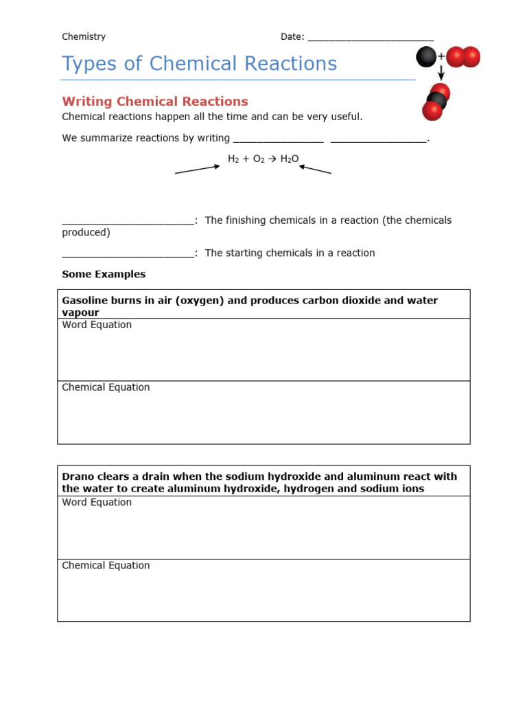 Types of Chemical Reactions - Note For | PDF | Chemical Reactions ...