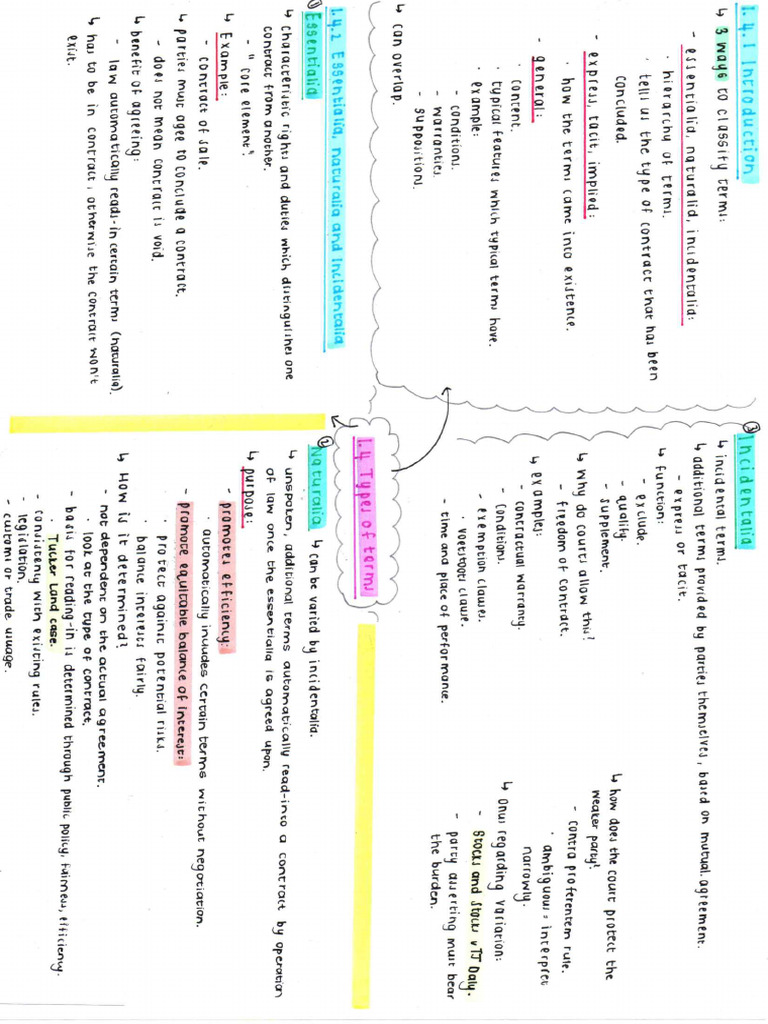 Types of Terms - 1 | PDF