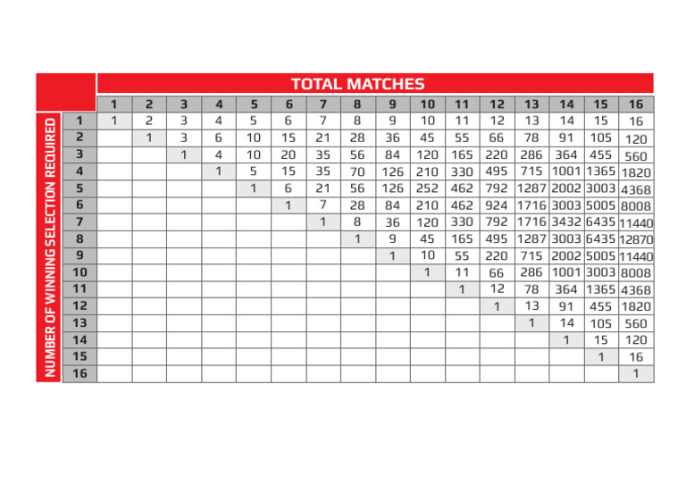 Number of Combinations - Eng | PDF