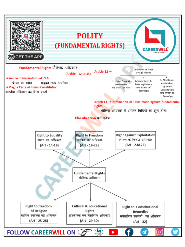 270642fundamental Rights - Crwill | PDF