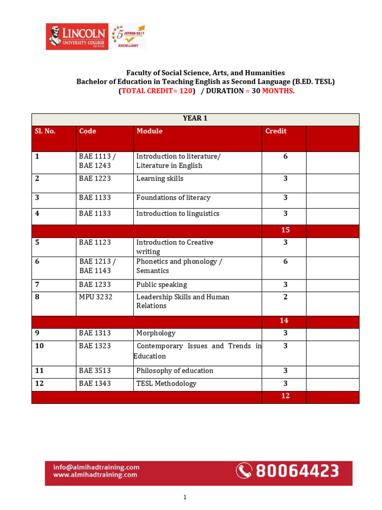 B.ed Program New Syllabus (B.ed TESL) | PDF