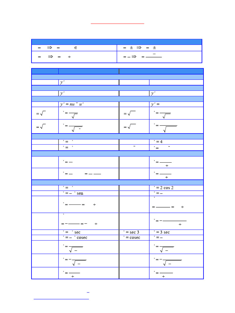 TABLA_DE_DERIVADAS (1) | PDF