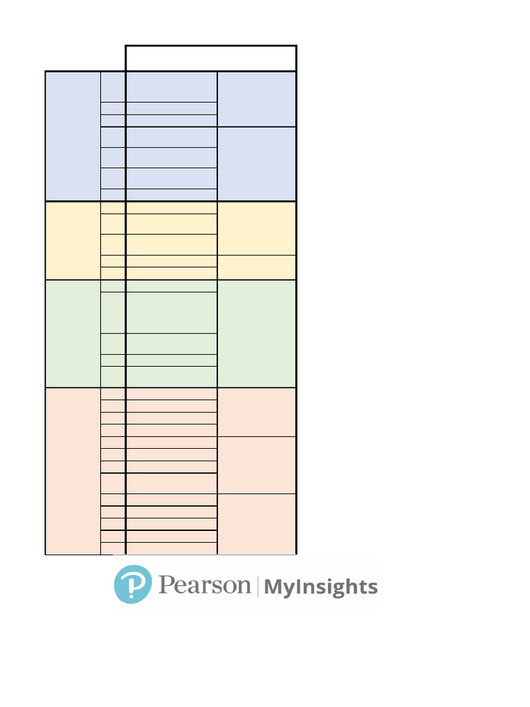Fundation Detailed Program Structure | PDF